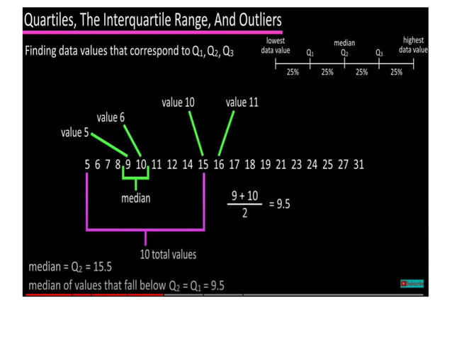 Range, quartiles, and interquartile range | PPTX
