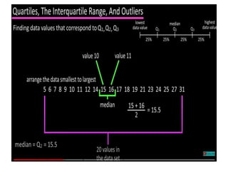Interquartile Range Definition
