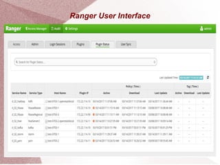 Apache Ranger | PDF