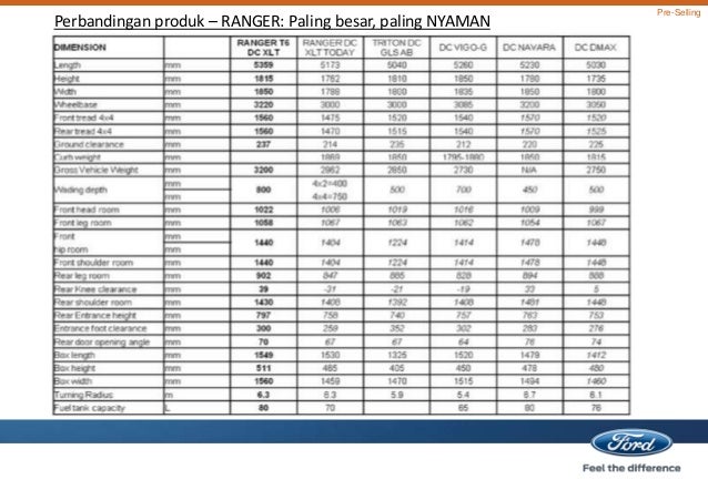 ford all new ranger