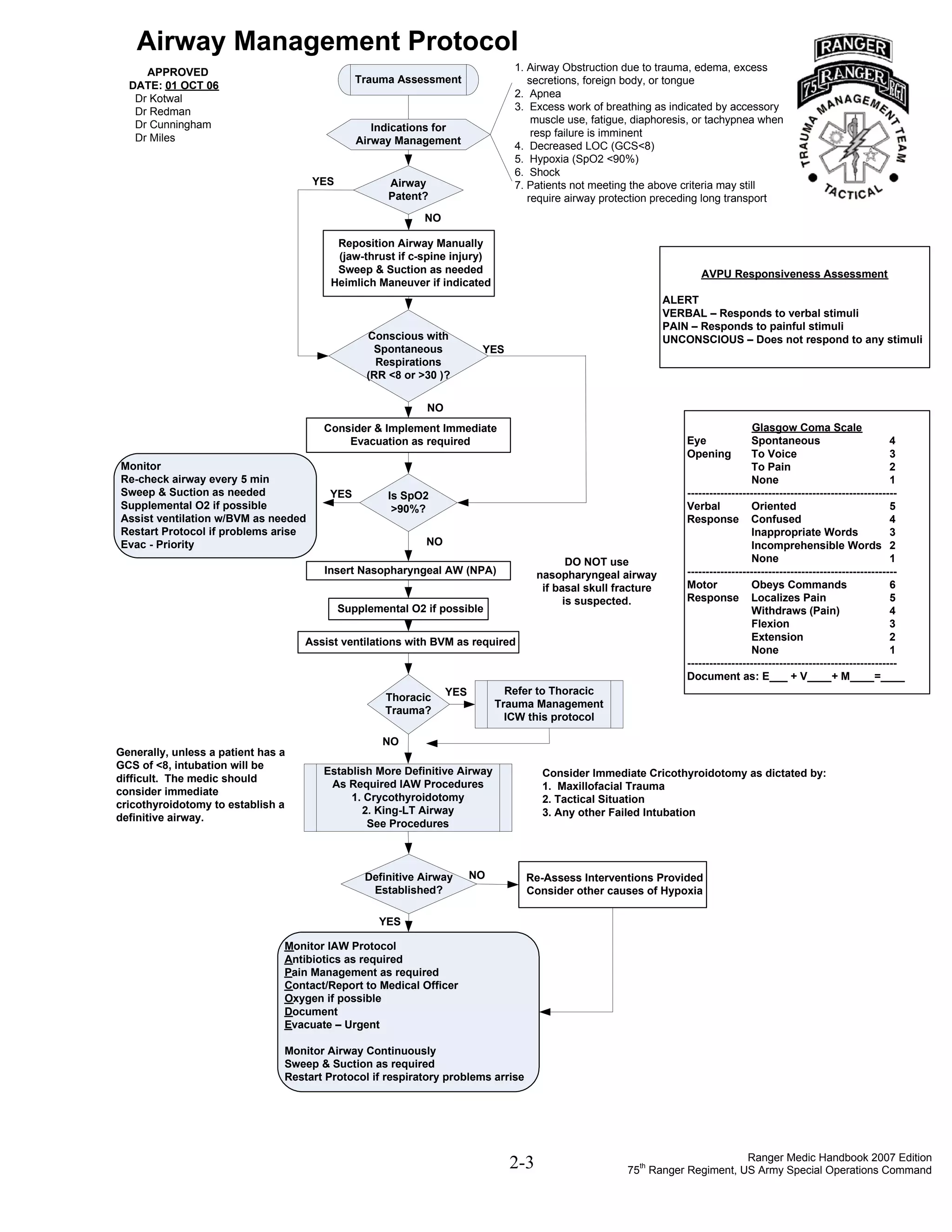 Ranger medical handbook | PDF