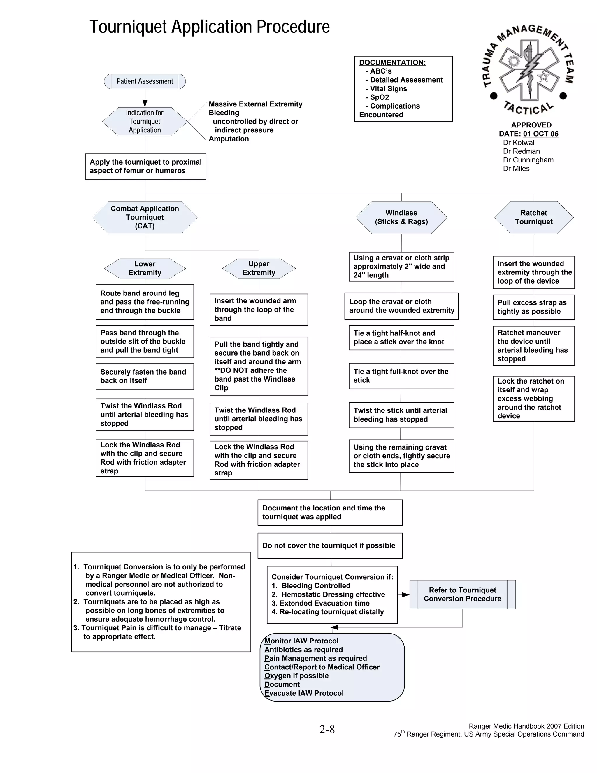 Ranger medical handbook | PDF