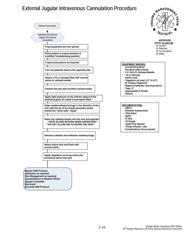 Ranger medical handbook | PDF | First Aid | Injuries