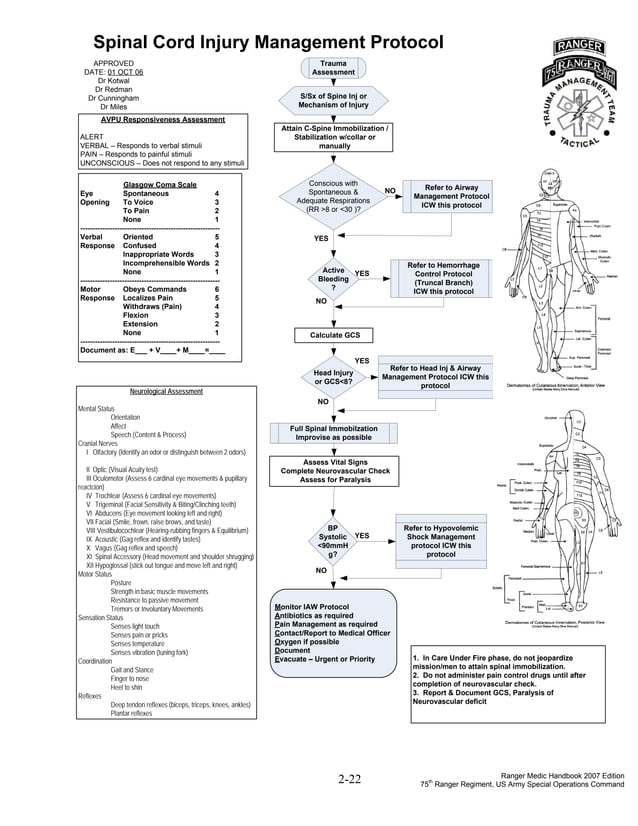 Ranger medical handbook | PDF | First Aid | Injuries