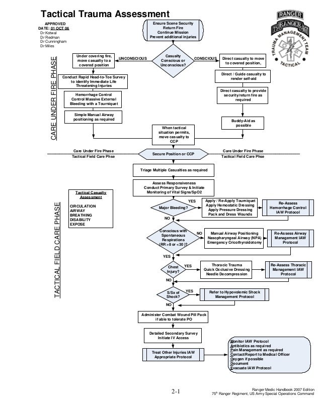 Ranger medical handbook