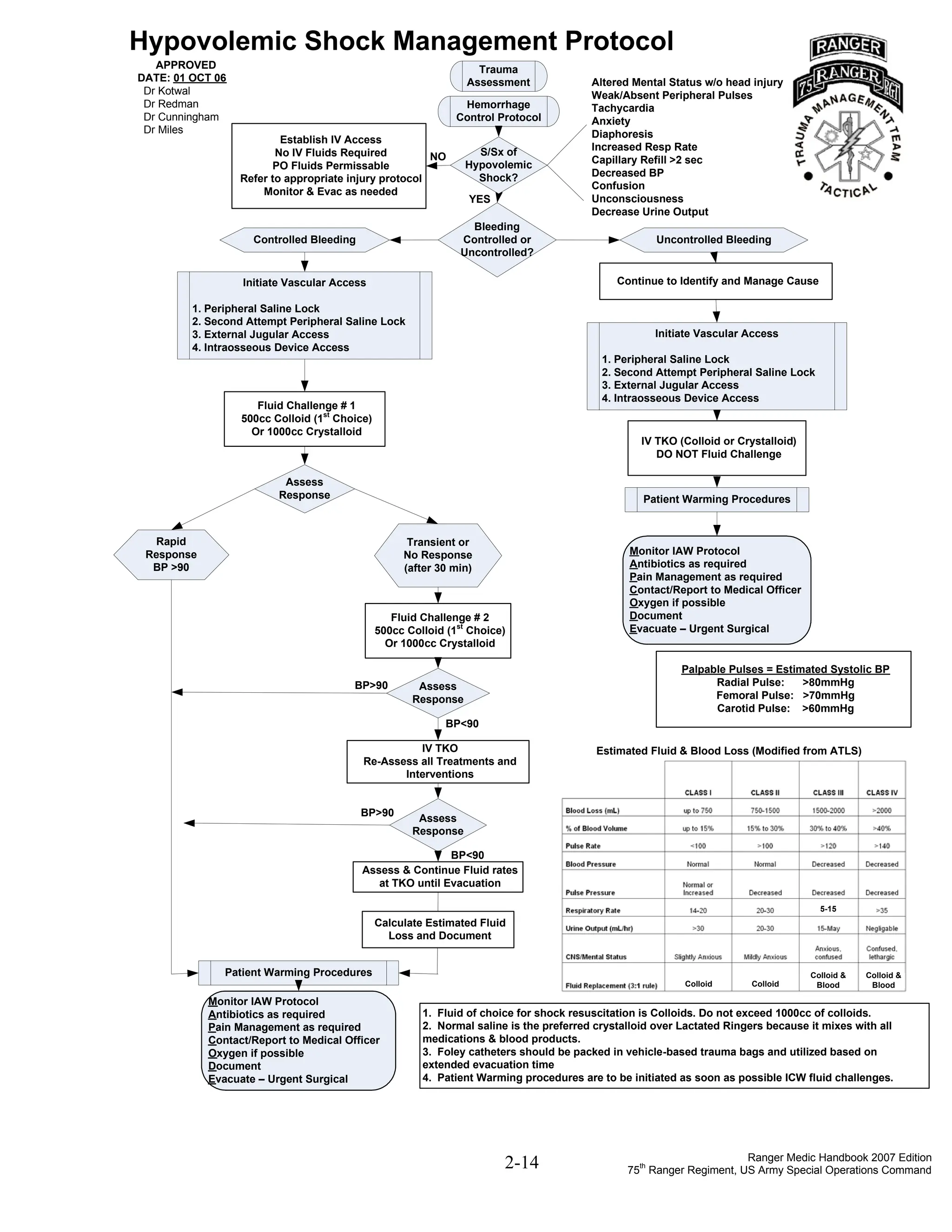 Ranger Medic Handbook 2007 - 75th Ranger Regiment Trauma Management ...