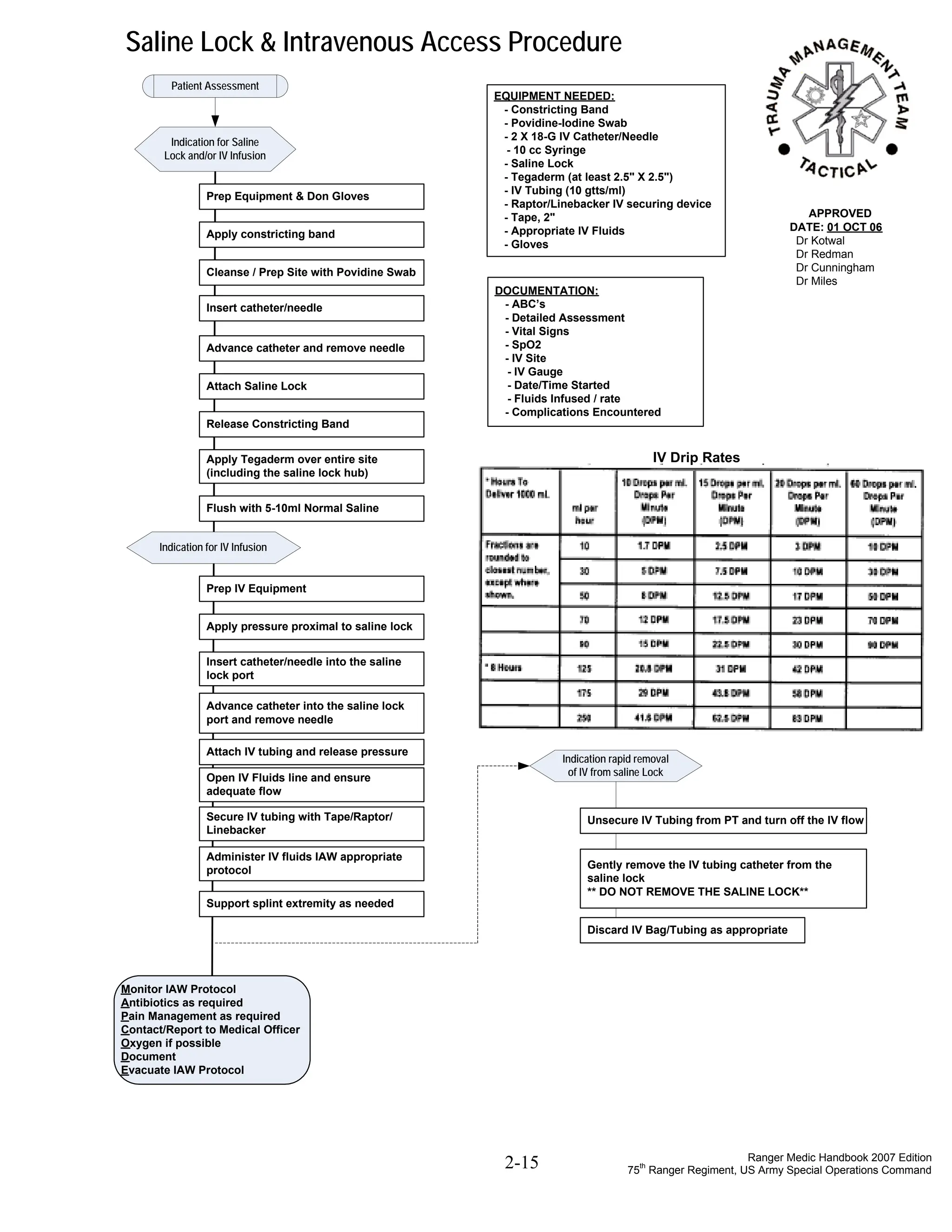 Ranger Medic Handbook 2007 - 75th Ranger Regiment Trauma Management ...