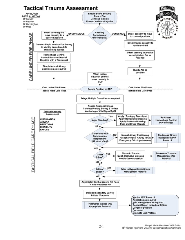 Ranger Medic Handbook 2007 - 75th Ranger Regiment Trauma Management ...