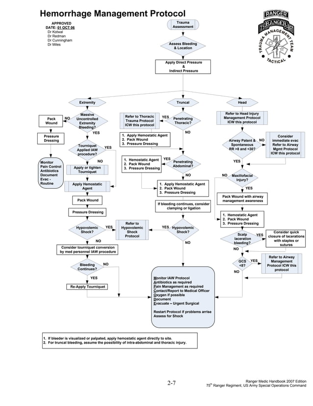 Ranger Medic Handbook 2007 - 75th Ranger Regiment Trauma Management ...