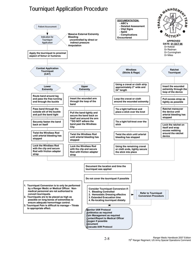 Ranger Medic Handbook 2007 - 75th Ranger Regiment Trauma Management ...