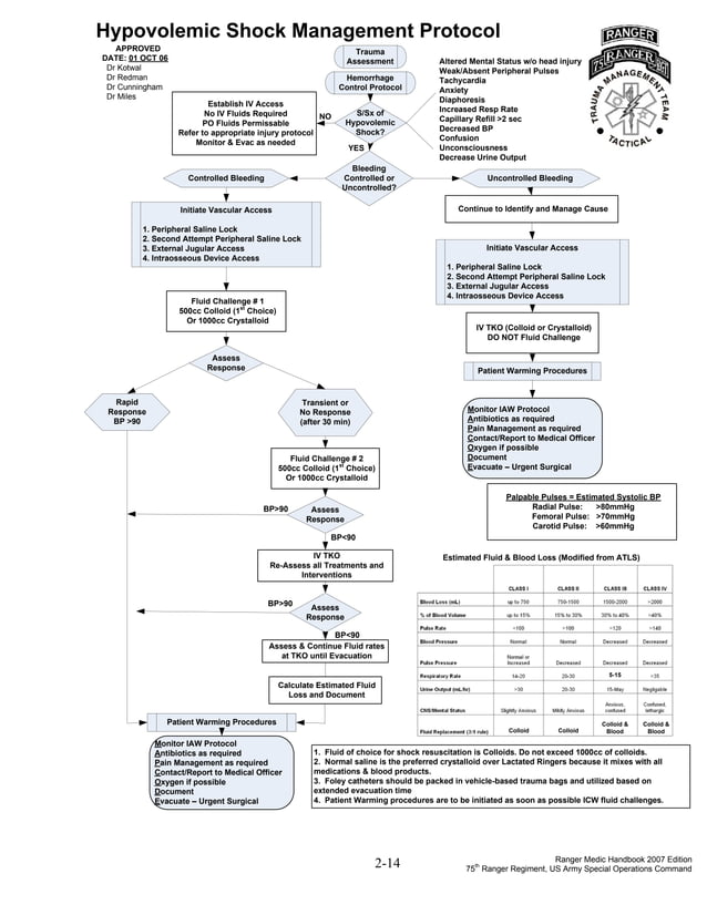 Ranger Medic Handbook 2007 - 75th Ranger Regiment Trauma Management ...