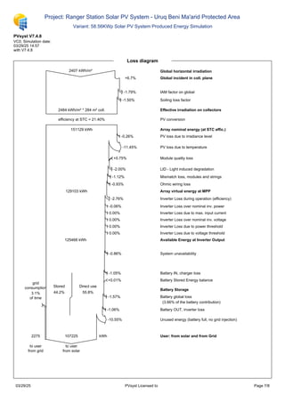 Ranger Station Solar PV Hybrid System - PVsyst Report 2.pdf