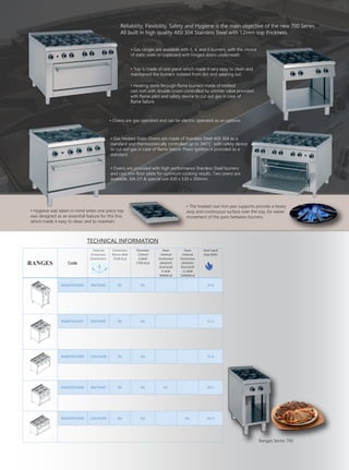 RANGES, Series 700 | PDF