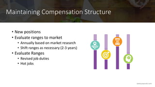 Range and Strategy | PPT