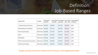 Range and Strategy | PPT