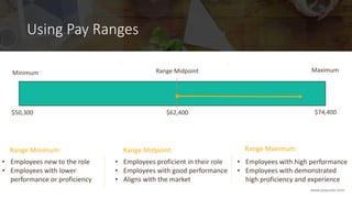 Range and Strategy | PPT