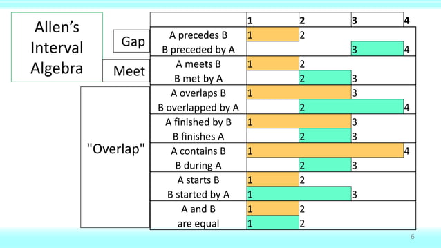 Ranges Ranges Everywhere Oracle Sql Pptx Databases Computer
