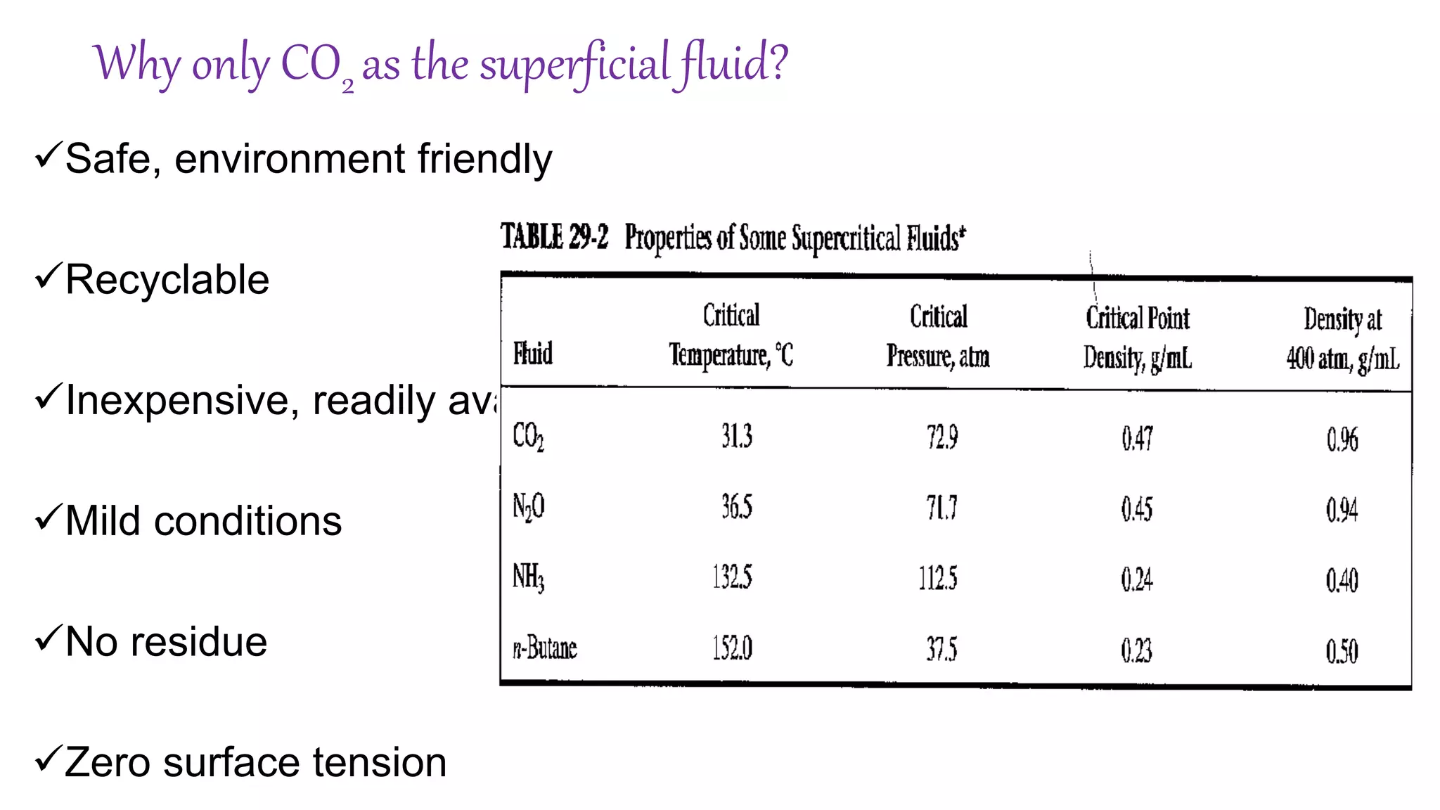 Application of supercritical carbon dioxide in fruits and vegetables | PPTX