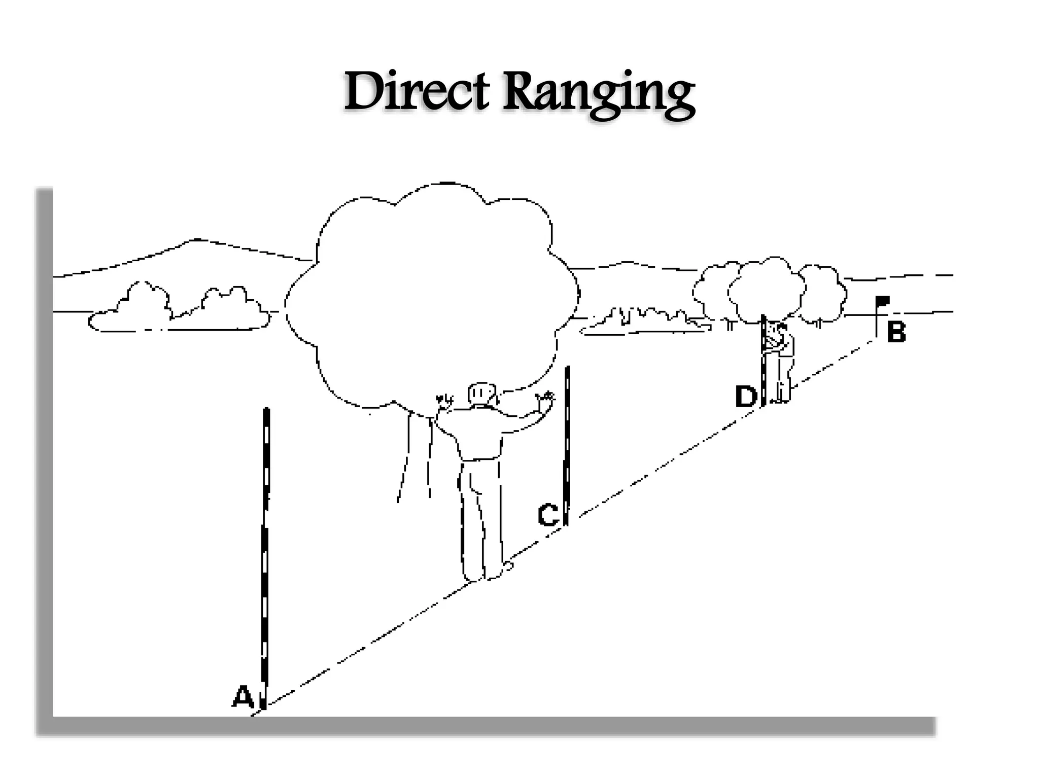 Ranging 170811123447 | PPTX