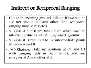 Ranging 170811123447 | PPTX