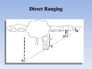 Direct Ranging | PPTX