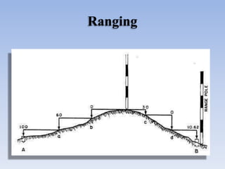 Direct Ranging | PPTX