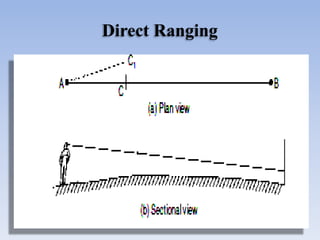 Direct Ranging | PPTX