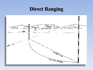Direct Ranging | PPTX
