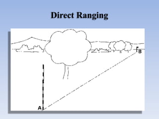 Direct Ranging | PPTX