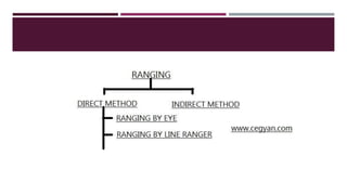 Ranging | PPTX