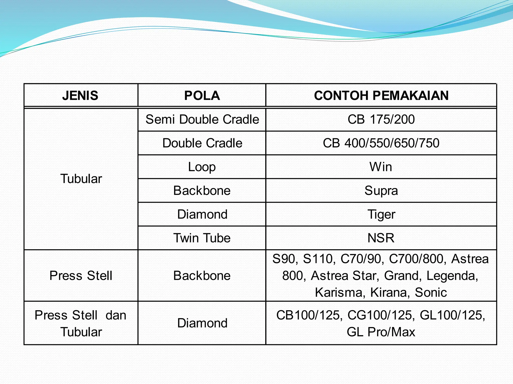 otomotifrangk.asepedamotorbarubuatajapptx | PPTX