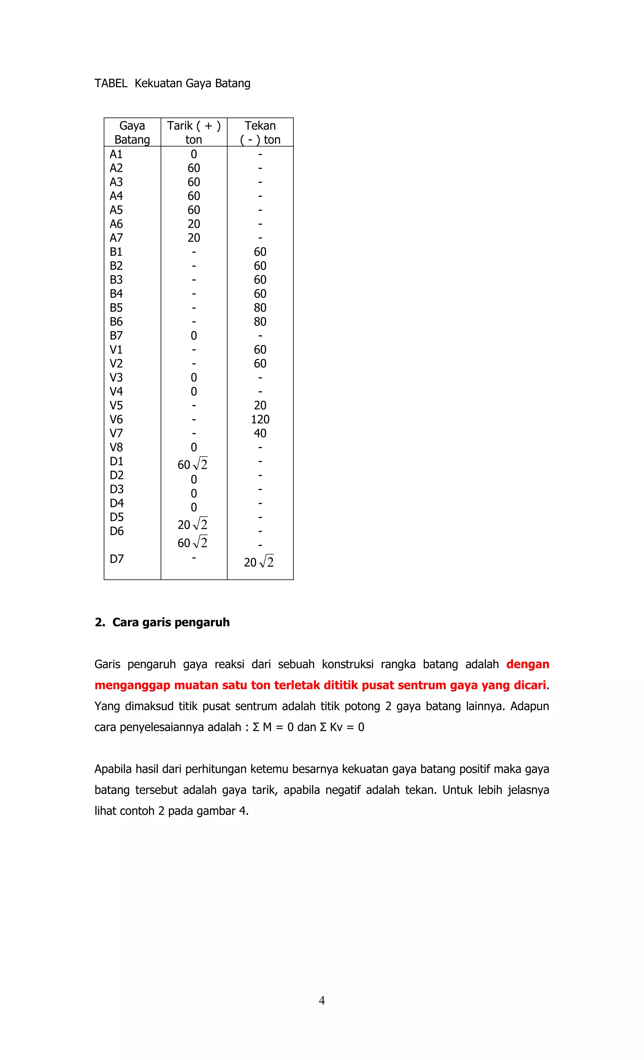 Rangka batang-cremona | PDF