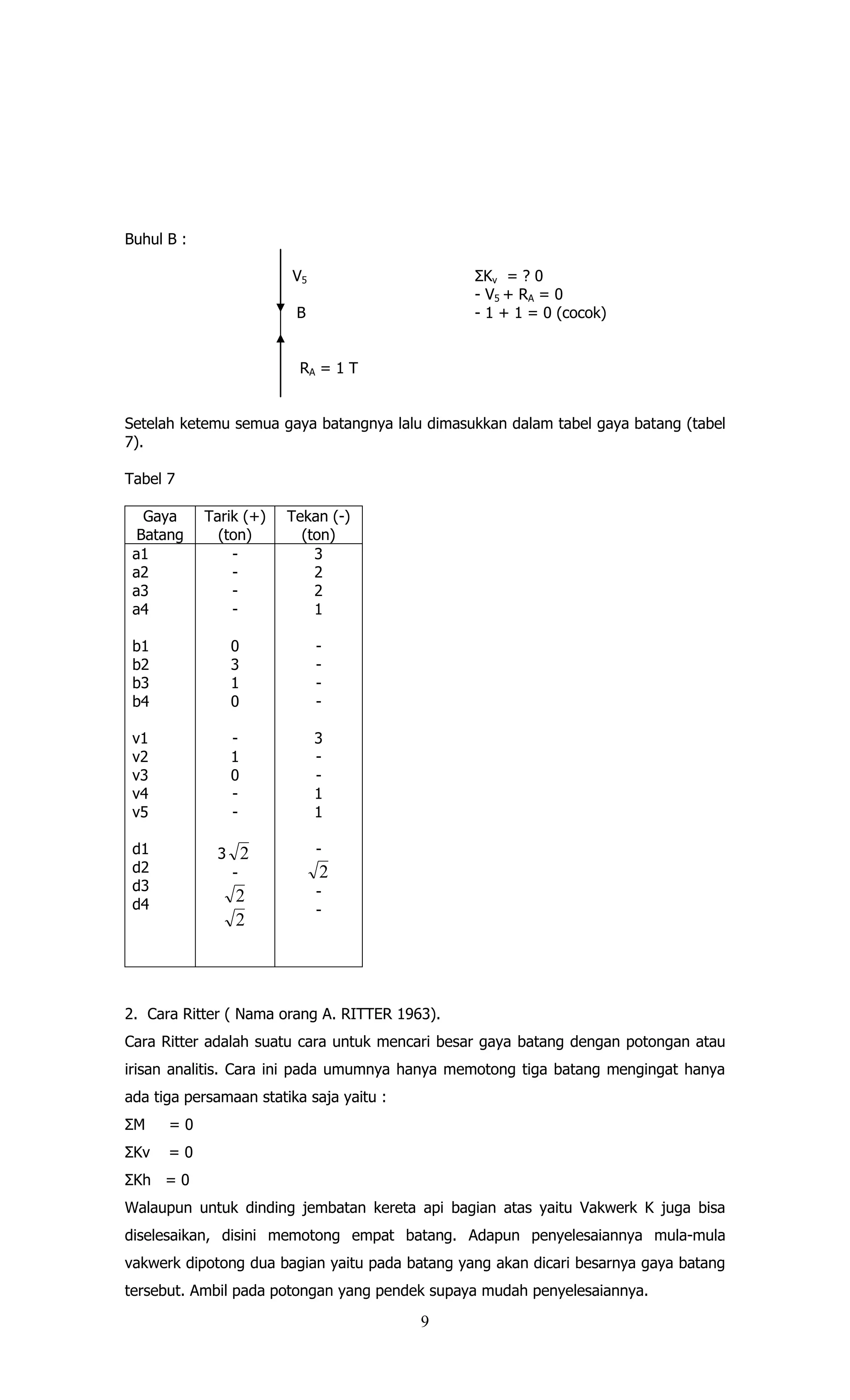Rangka batang-cremona | PDF