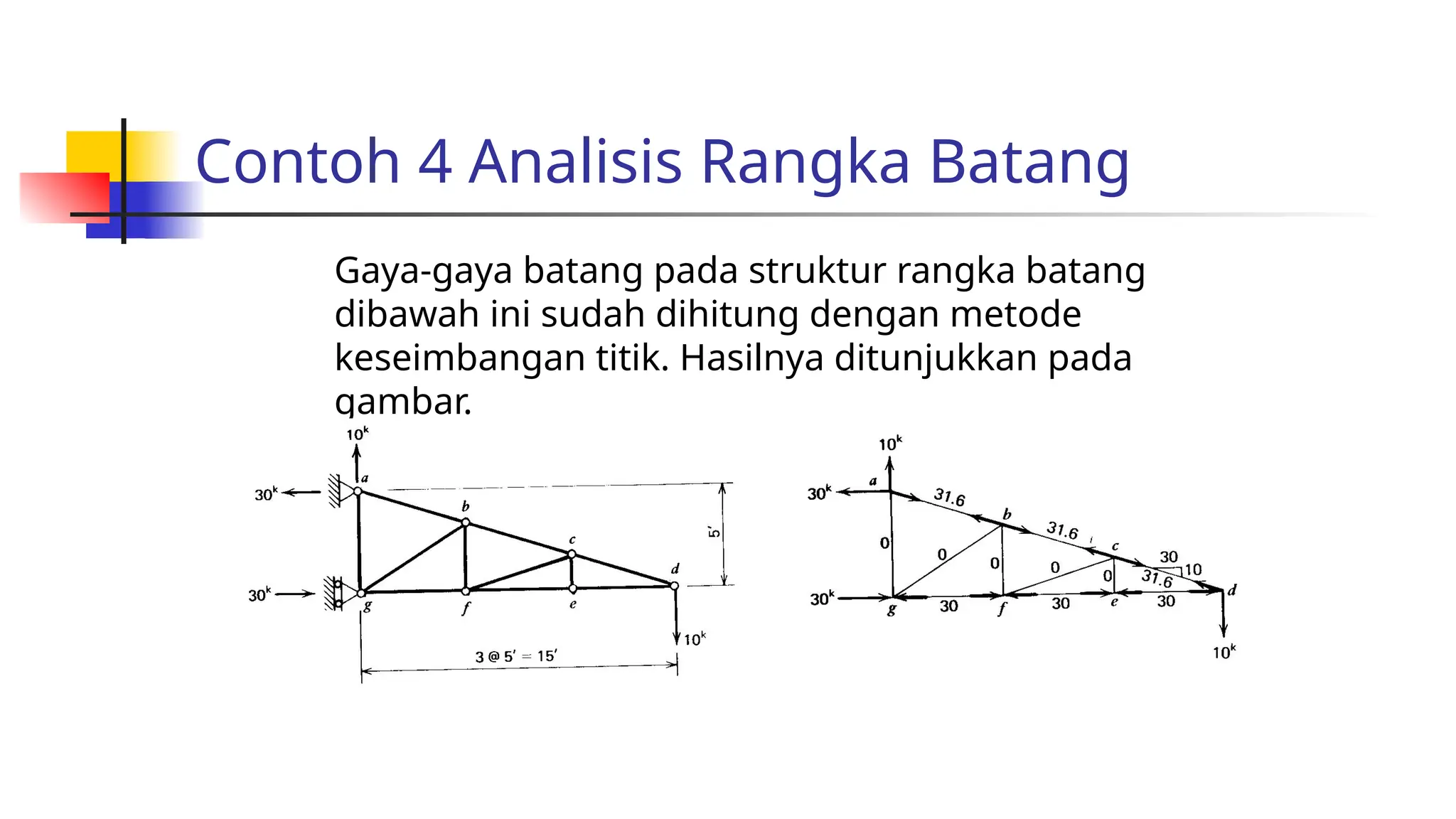 Rangka-batang-statis-tertentu melanika teknik.pptx