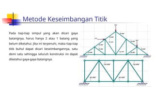 Rangka-batang-statis-tertentu melanika teknik.pptx