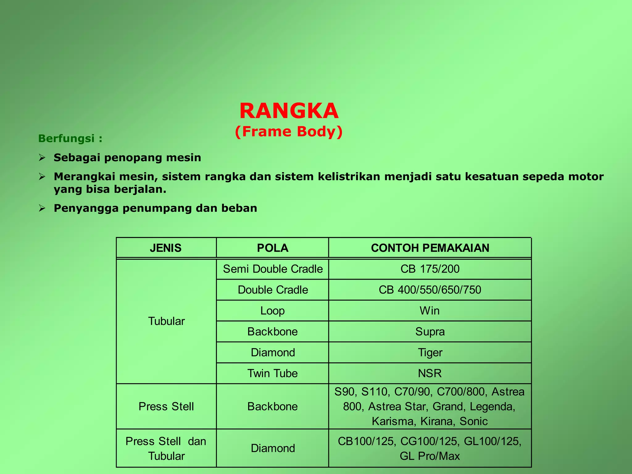 rangka-dan-chasis.ppt