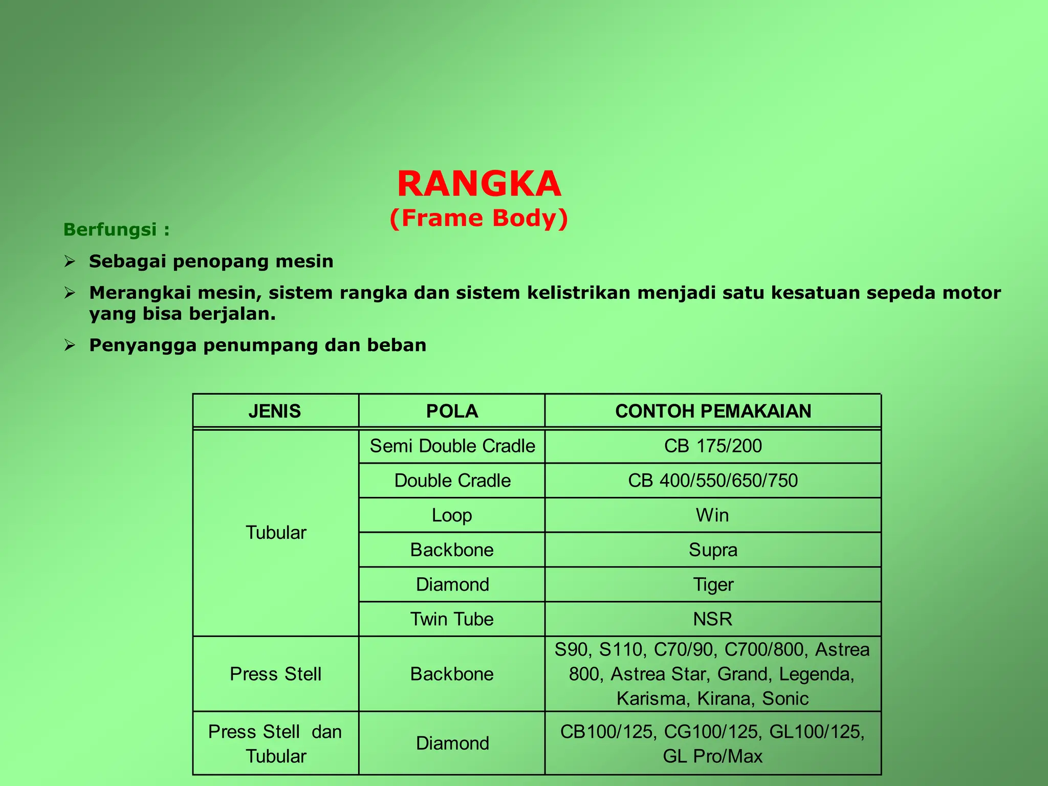 sistem rangka pada sasis mobil dengan penjelasan | PPT
