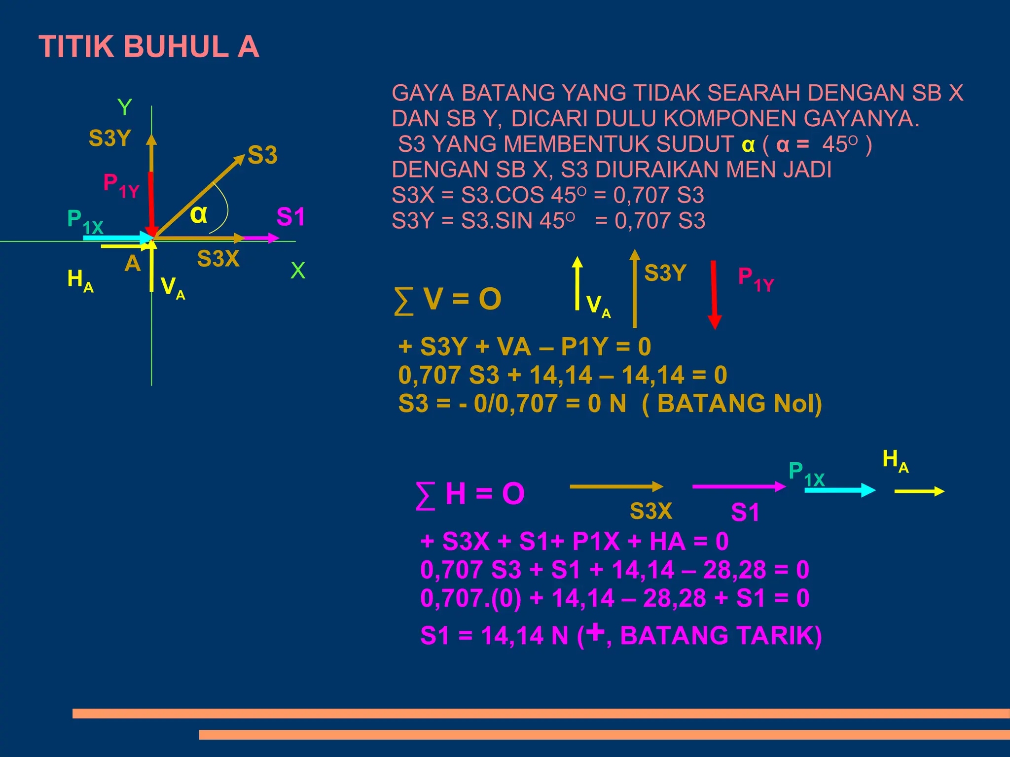 rangka batang 2-p4 (tgslat met analitis2).ppt | Free Download