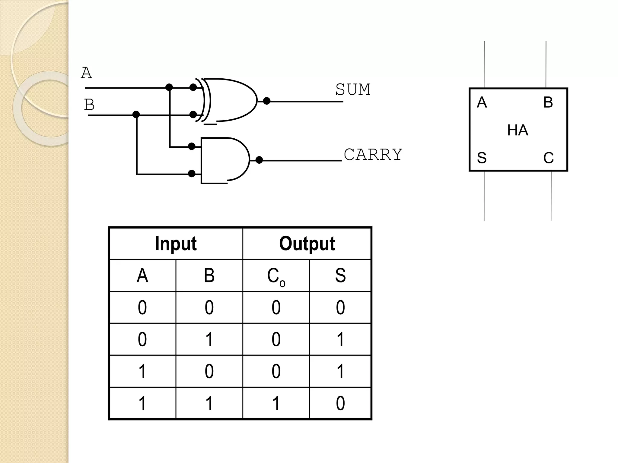 Rangkaian Adder | PPTX