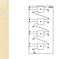 Rangkaian Adder | PPTX