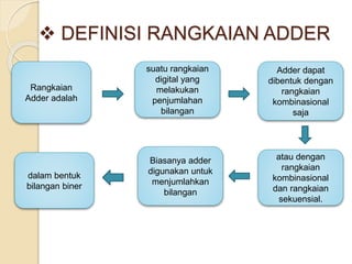 Rangkaian Adder | PPTX