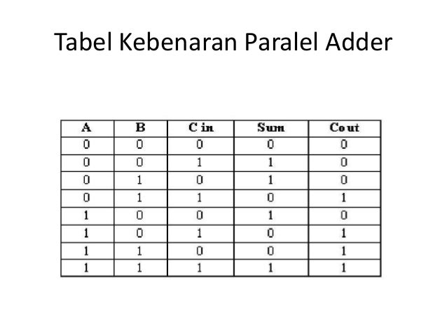 Tabel Kebenaran Half Adder - vrogue.co Tabel Kebenaran Half Adder - vrogue.co