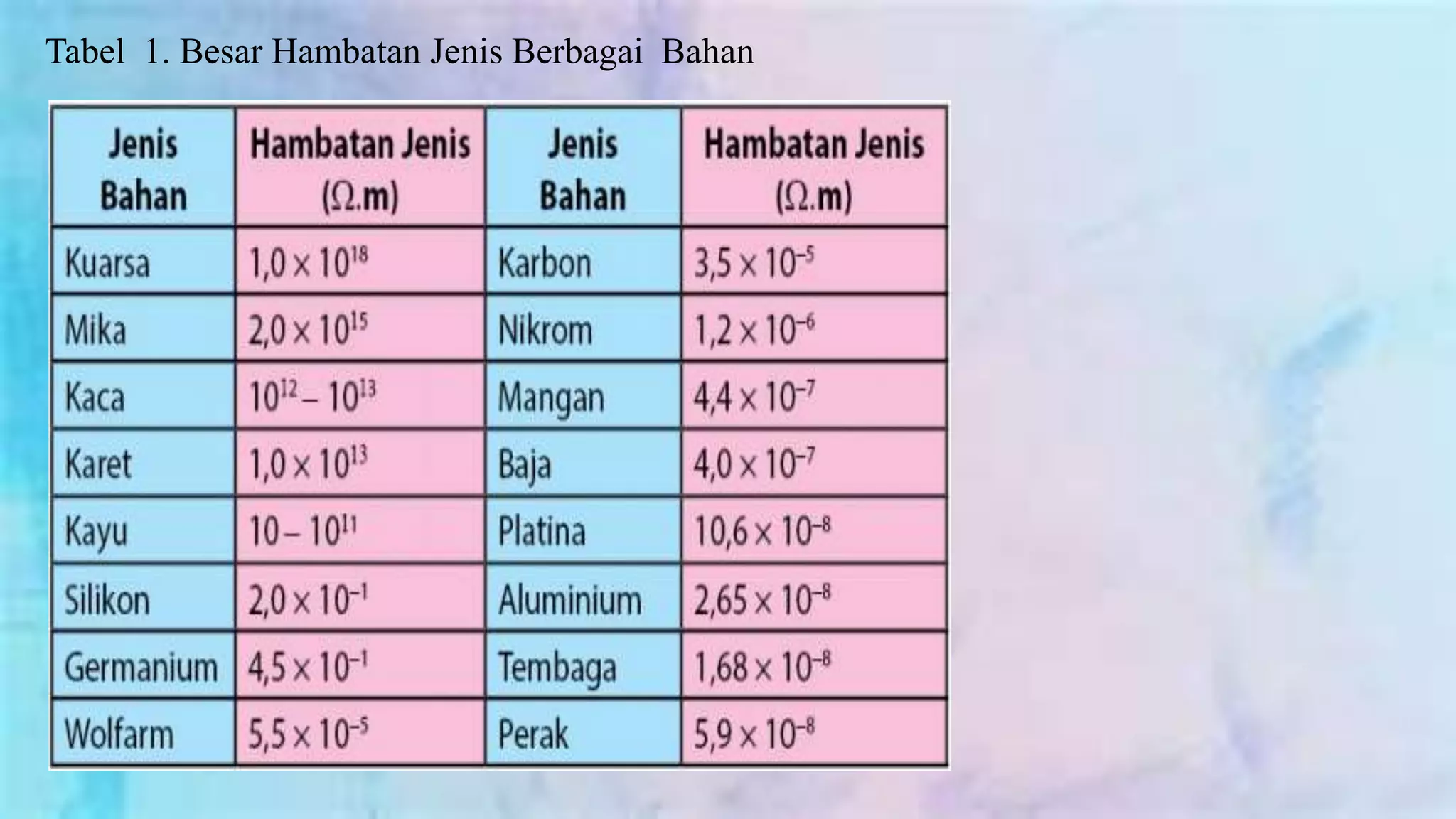 RANGKAIAN ARUS LISTRIK SEARAH_SLIDE 1.pptx