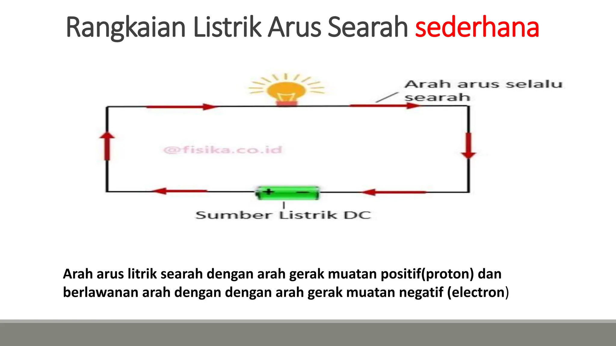 Rangkaian arus searah.pptx