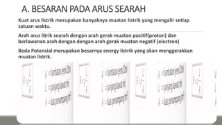 Rangkaian arus searah.pptx
