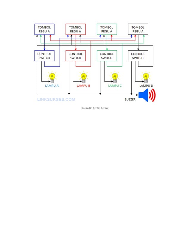 Rangkaian bel cerdas cermat | DOCX Rangkaian bel cerdas cermat | DOCX