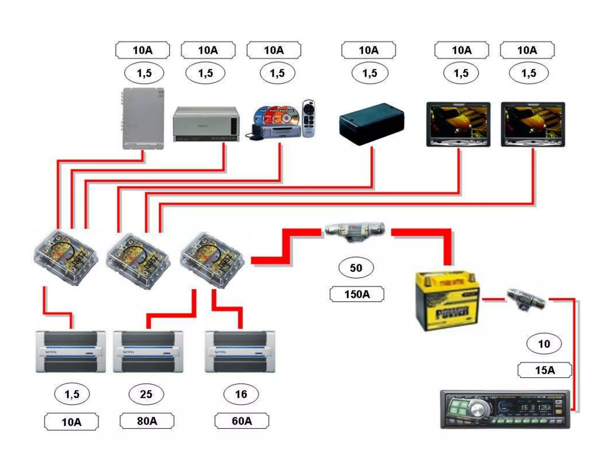 Rangkaian car audio video | PPTX