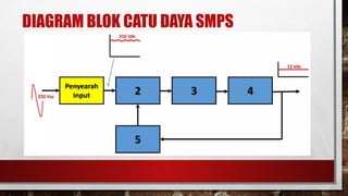 Rangkaian Catu Daya Non Linier (SMPS).pptx