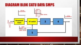 Rangkaian Catu Daya Non Linier (SMPS).pptx