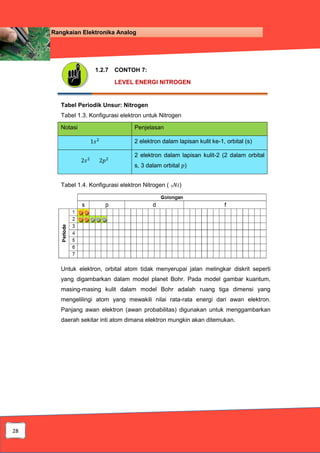 Rangkaian Elektronika Analog | PDF